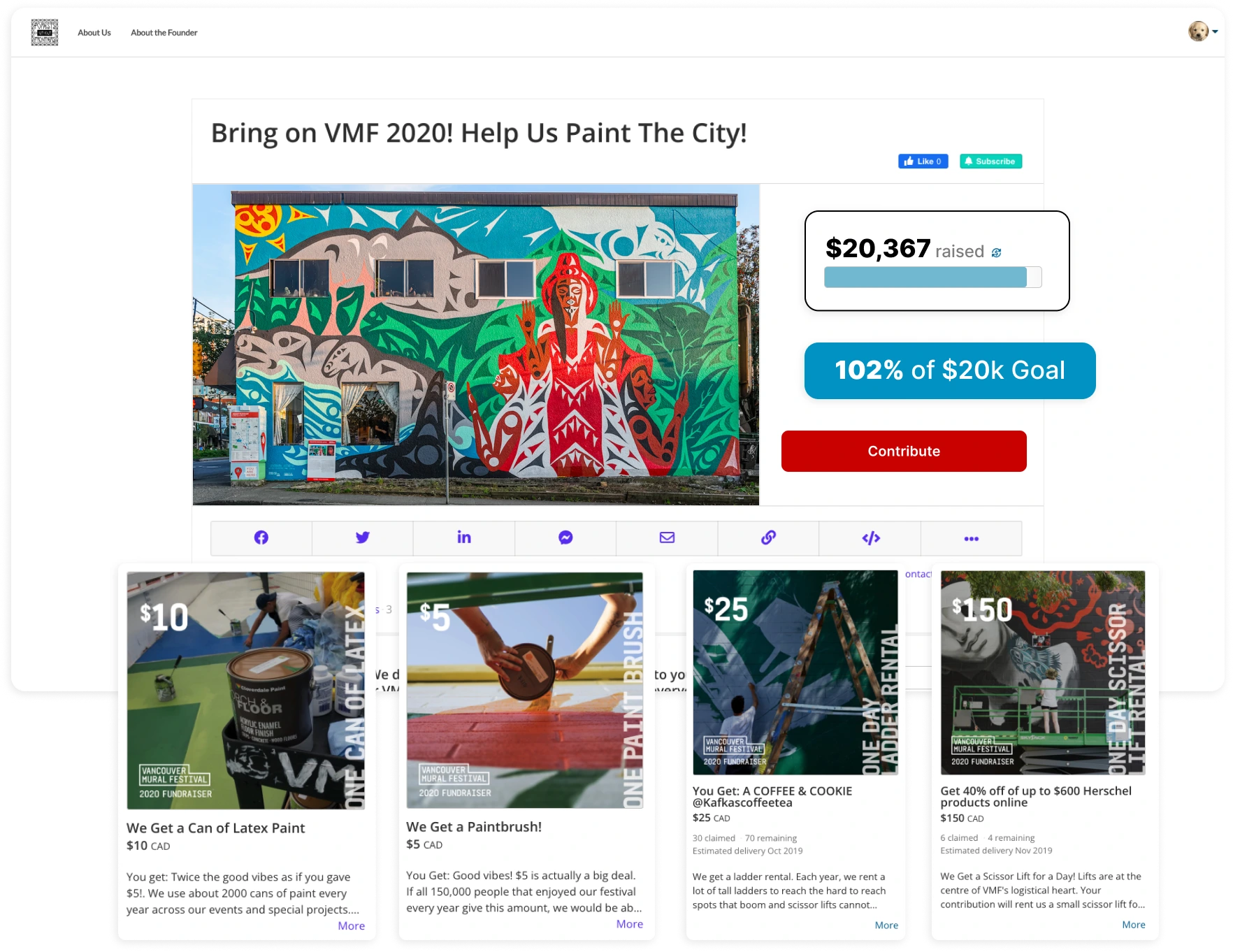 Nonprofit Wishlist and Perks with Examples | FundRazr