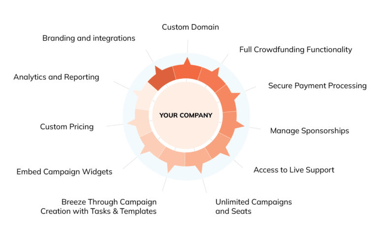 White Label Crowdfunding Platform | Enterprise-Grade Solution | FundRazr