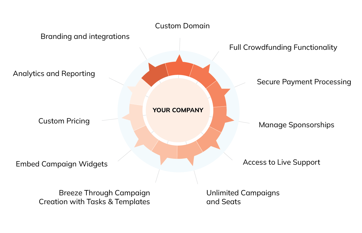 White Label Crowdfunding Platform | Enterprise-Grade Solution | FundRazr